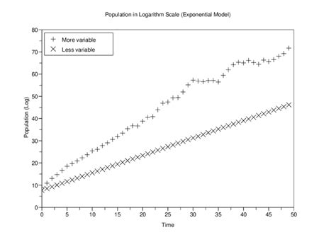 Environmental Variability Increases Mean Population Size For A
