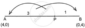 A And B Are Two Points On The X Axis And Y Axis Respectively Write Down The Coordinates Of A