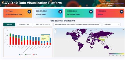Covid 19 Data Visualization Platform 2020 Shiny Contest Submission