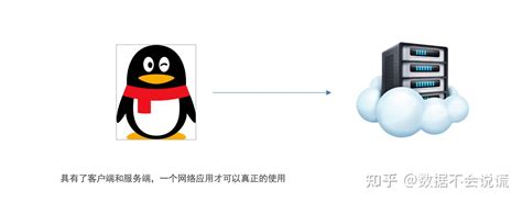 计算机网络及tcp网络应用程序开发 知乎