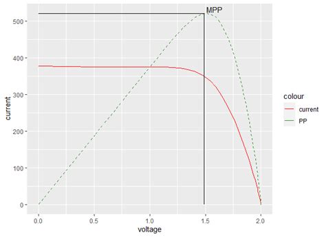 R How To Increase Aesthetic Qualities Of Ggplot Stack Overflow