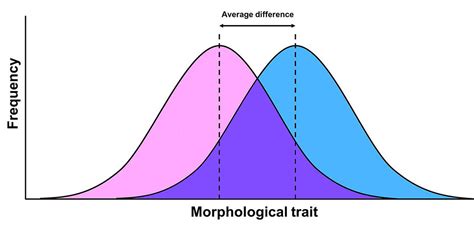 Let S Talk About Biological Sex Baby