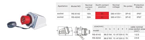 China Three Phase Socket Outlet Manufacturers Suppliers Factory
