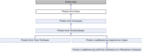 Photon Server Api Photonhiveroom Class Reference