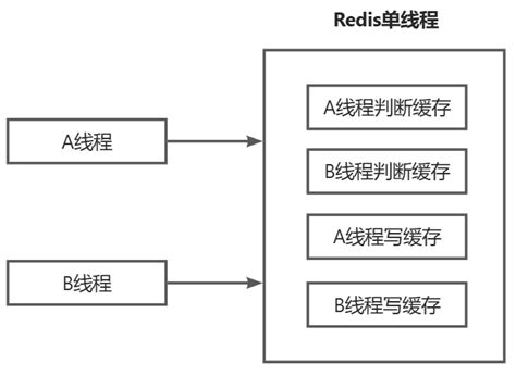 华夏OA项目实战3 28 使用Redis分布式锁与自定义注解实现后端防抖Debounce CSDN博客