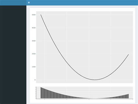 R Y Axis Labels Width Breaks The Alignment Between Two Plots In Shiny