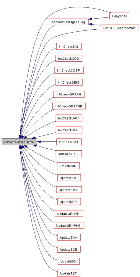Scilab Trunk Scilabmodulesguisrccwscifilesassociationboxc