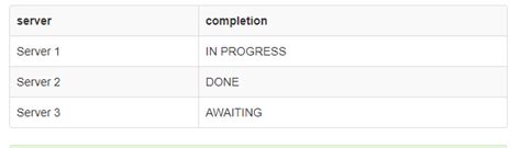 Sql Server Sql Return Aggregated Results Based On Some Conditions Stack Overflow