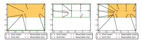 Optimization Based Subdivision Algorithm For Reachable Sets