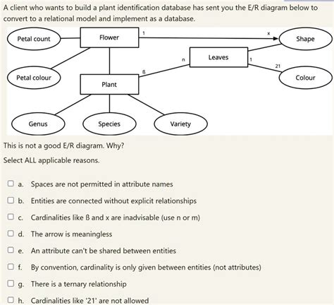 A Client Who Wants To Build A Plant Identification Database Has Sent You The Er Diagram Below To