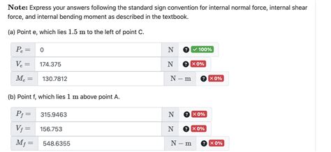 Solved A Frame Supports Both A Linear Distributed Load And A
