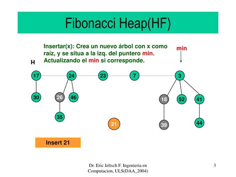 ppt fibonacci heap hf powerpoint presentation free download id