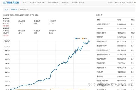 策略公开了：年化494，夏普比率586，最大回撤7 大模型查询akshare，附代码 知乎