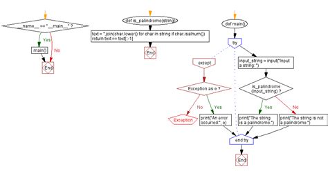 Python Palindrome Checker With Boolean Logic