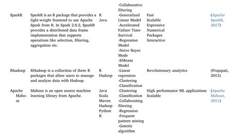大数据分析大数据分析的三类核心技术大数据分析技术 相关分析 Csdn Csdn博客