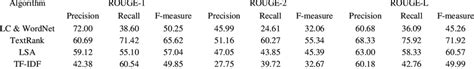 Comparison With Previous Work Implementing Lexical Chain And Wordnet