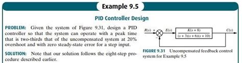 Solved This A Solved Example In Control System Engineering Chegg