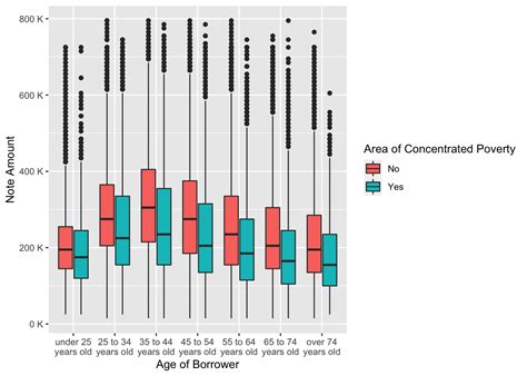 7 Data Relations Final Project