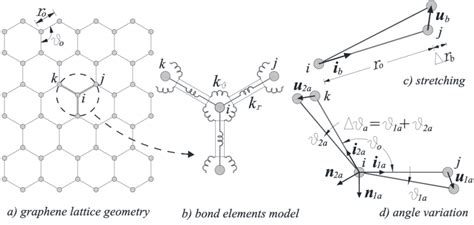 The Graphene Atomistic Model Download High Quality Scientific Diagram
