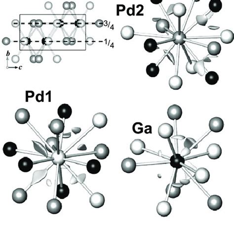 Electron Localization Function In Ga 7 Pd 3 Electron Localizability Download Scientific