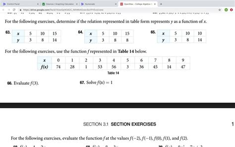 solved for the following exercises use the function f represented in