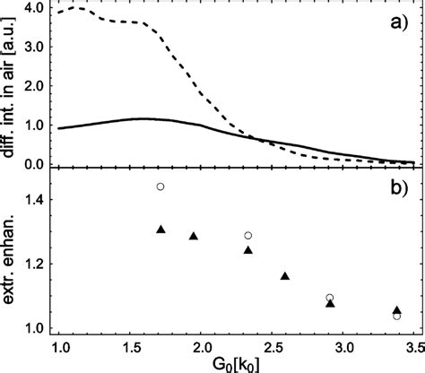 a diffracted intensity in air for all guided modes obtained from our