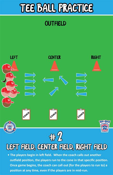 Tee Ball Drills And Practice Plans At Jade Donovan Blog