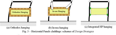 figure 3 from pseudodynamic testing of a precast structure with