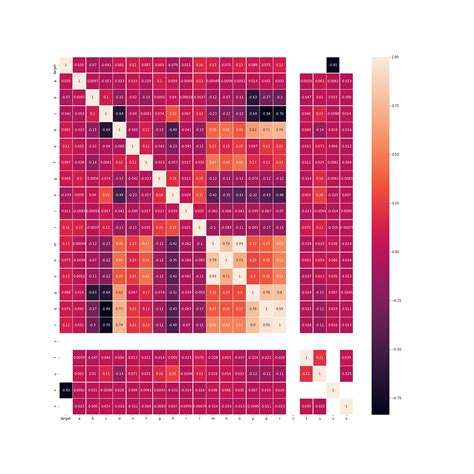[python] classification neural network does not learn 4each forum