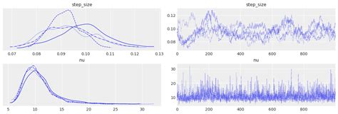 Stochastic Volatility Model PyMC Example Gallery
