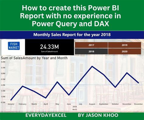 Jason Khoo Data Visualization Biz Analytics Excel Power Bi On Linkedin Powerbi