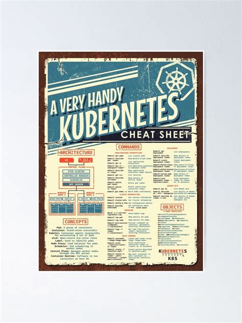 Kubernetes Developer Cheat Sheet Poster Canvas Poster Decor Landscape