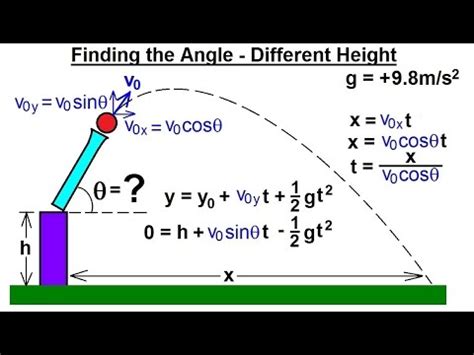 Projectile Motion Equations Range
