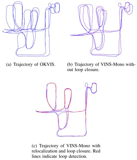 Vins Mono论文阅读 Epsilonjohns Blog