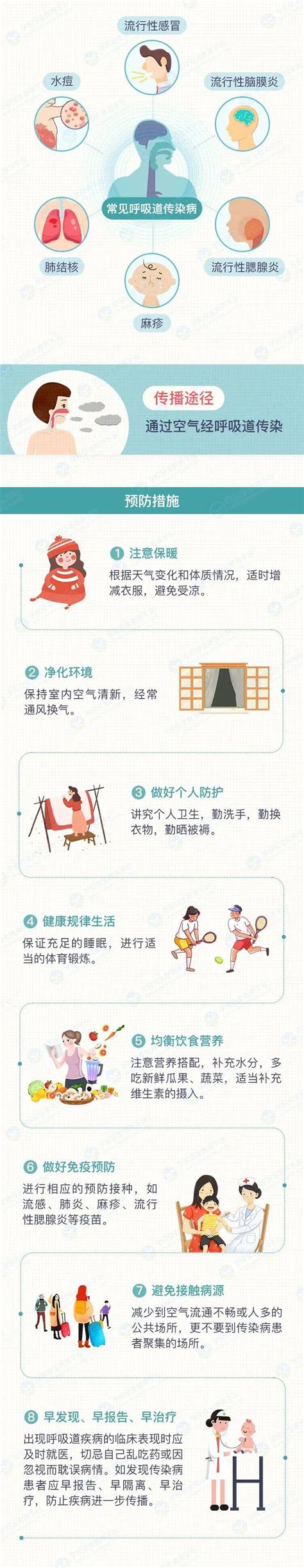 家里有小孩的注意了！春天这几种传染病专爱挑孩子下手！快做好防范！ 知乎