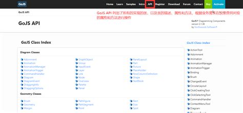 基于 Gojs 实现的拓扑图技术总结 Csdn博客 基于 Gojs 实现的拓扑图技术总结 Csdn博客