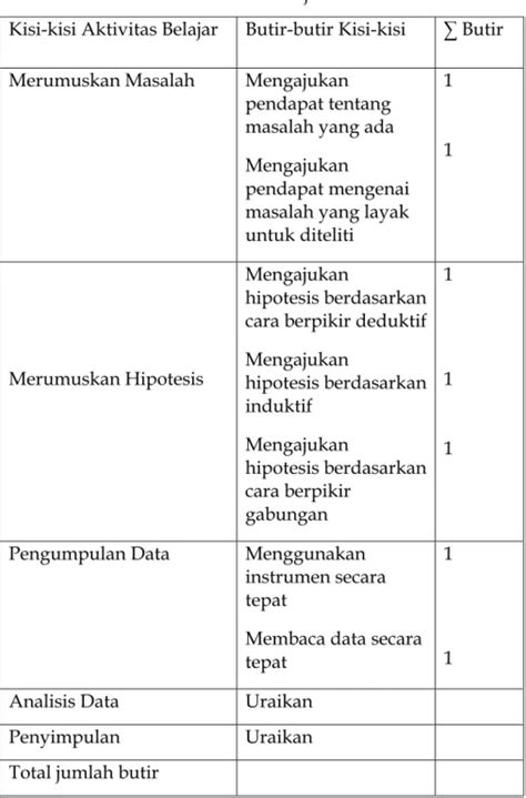 Validitas Penelitian Variabel Dan Validitas Penelitian