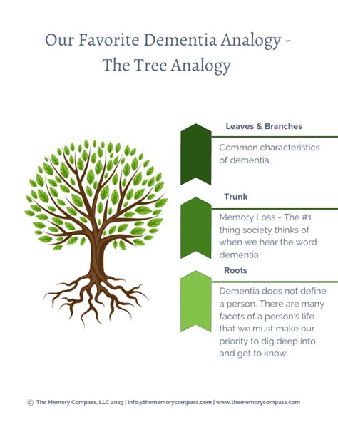 A Helpful Dementia Analogy The Tree Analogy
