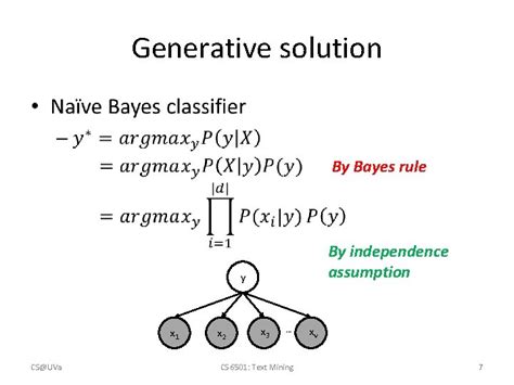 Recap Nave Bayes Classifier Class Conditional Density Class