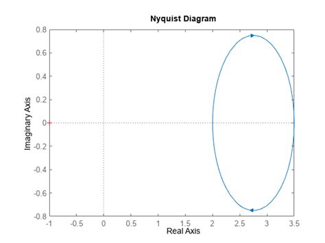 Passivity Indices Matlab And Simulink