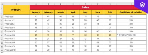 Xyz Analysis A Comprehensive Guide To Demand Variability And Its Synergy With Abc Analysis