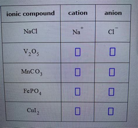 Cation And Anion