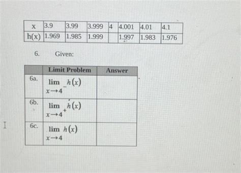 Solved Part Ii Limits Numerical Method Find The Limit If