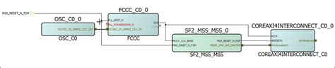 Define Custom Board And Reference Design For Microchip Workflow