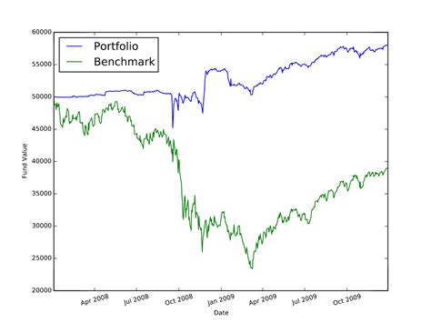 Using Python For The Coursera Course Computational Investing Jerry Kims Blog