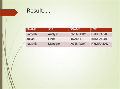 Types Of SQL Joins PPTX