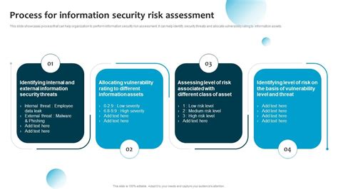 Process For Information Security Risk Assessment Information System