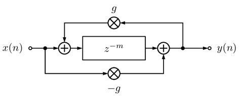 8 Single Allpass Filter Download Scientific Diagram