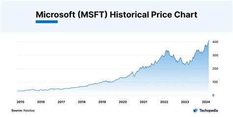Who Owns Microsoft Top Largest MSFT Shareholders