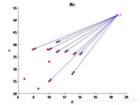 Matlab画箭头 Csdn博客